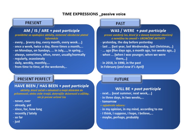 Project 4 - Unit 5 - PASSIVE VOICE (Time Expressions) | PDF
