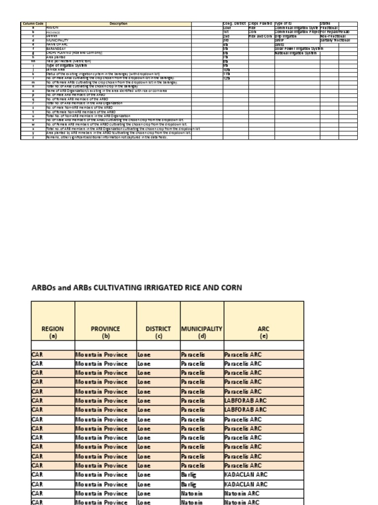 Crop Data Template With Guide 2 | PDF | Crops | Food And Drink