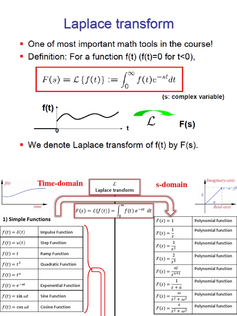 Lecture2 1 Inverse Laplace Transform Pdf Laplace Transform Zero Of A Function