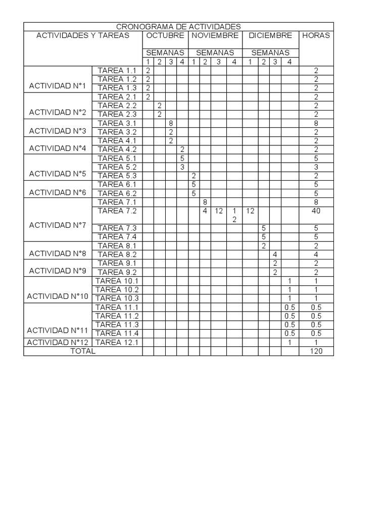 Diagrama de Kazt | PDF