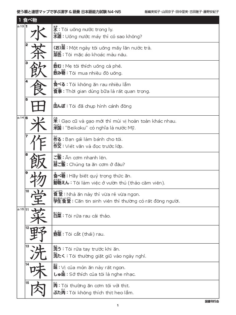 (Tailieutiengnhat - Net) - Kanji n5 n4 | PDF