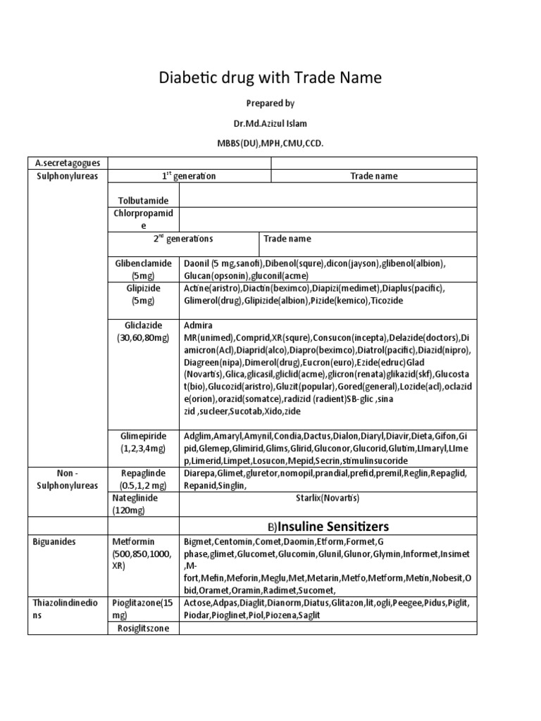 Diabetic Drug With Trade Name | PDF | Insulin | Diabetes