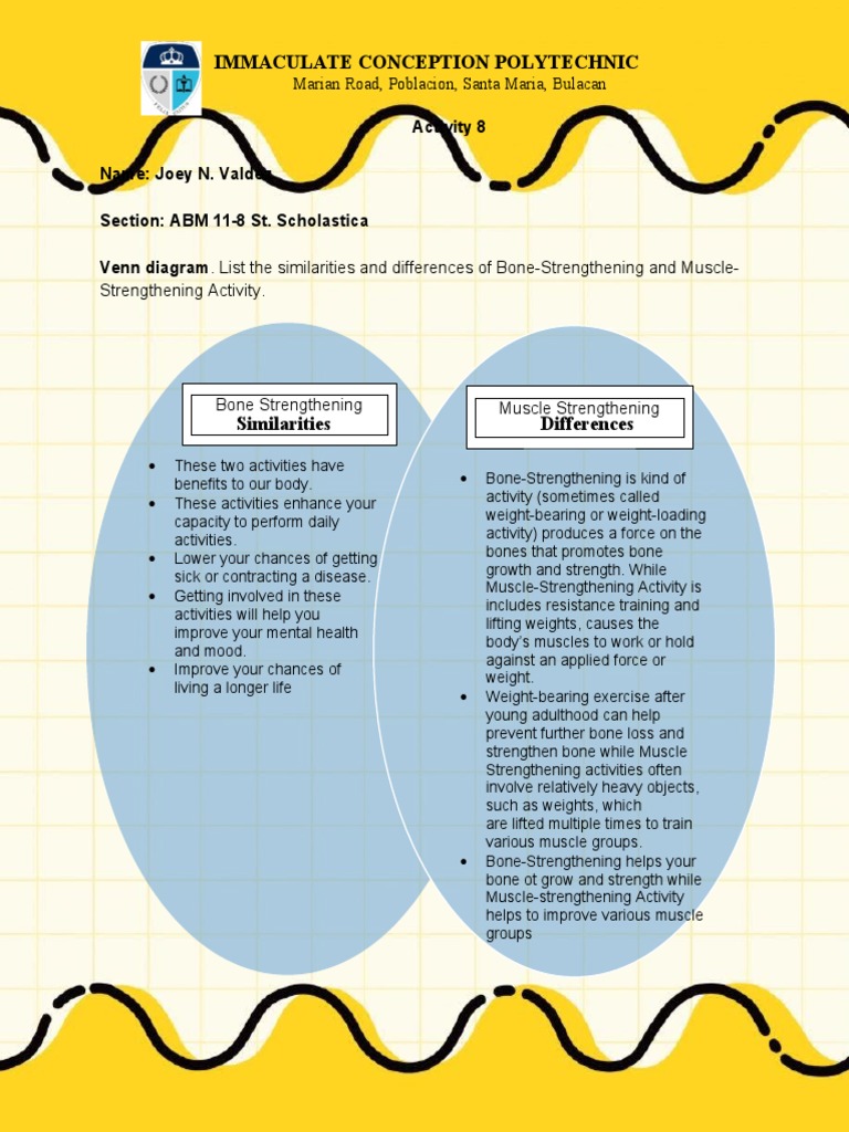 Comparing Bone-Strengthening and Muscle-Strengthening Activities: A ...