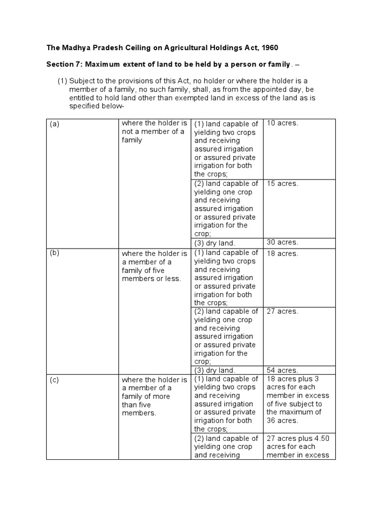 Madhya Pradesh Land Ceiling | PDF | Irrigation | Agriculture