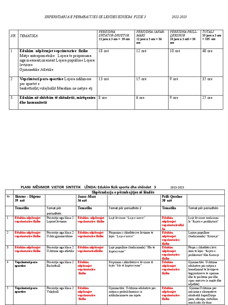 Permbajtjes Se Lendes Edukim Fizik 3 2022-2023 | PDF