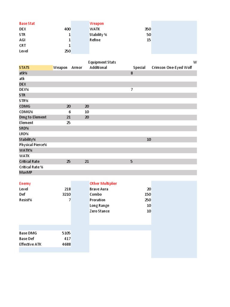 RPG Weapon Stat Breakdown | PDF