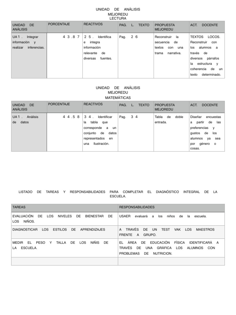 Cte 2 | PDF | Aprendizaje | Cognición