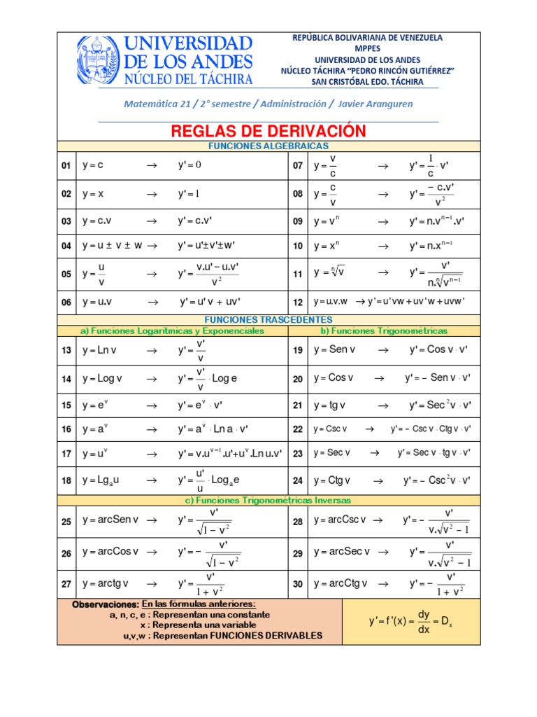 Matemática 21-Reglas de Derivación | PDF | Números | Funciones y mapeos