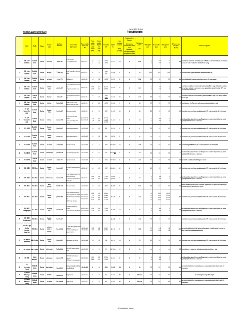 Chemical Control | PDF | Materials | Physical Sciences