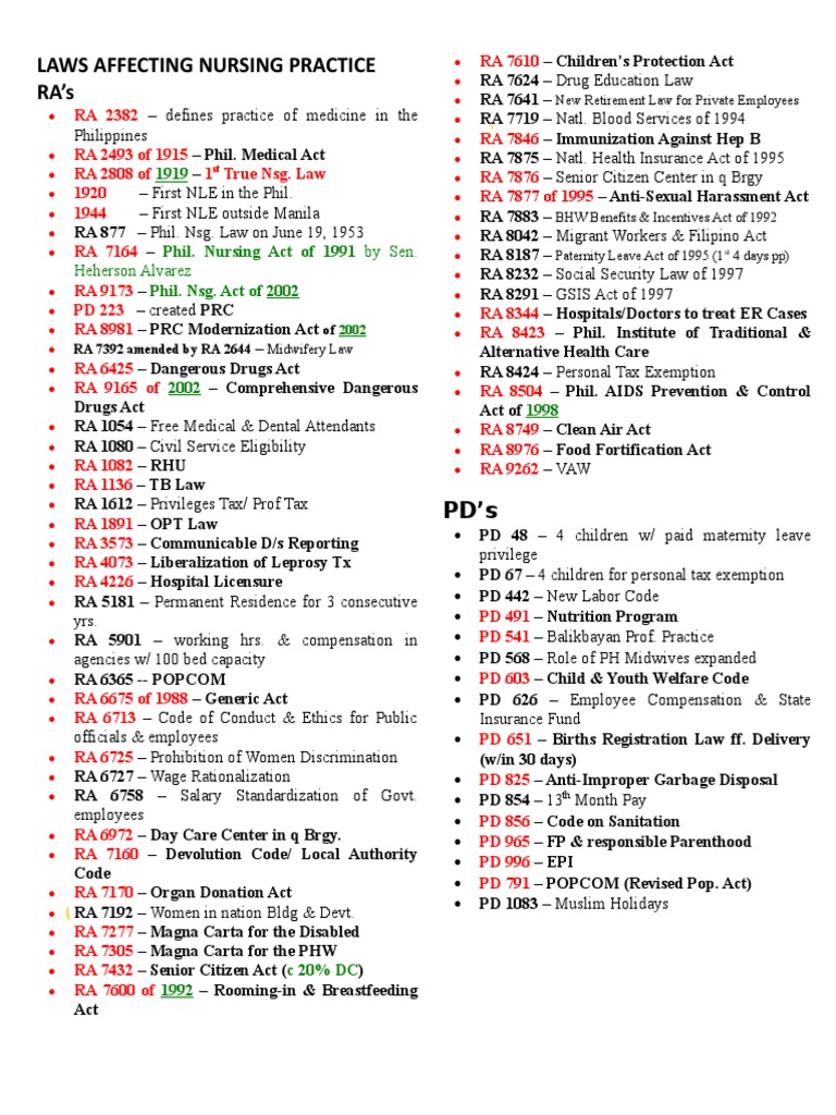 Laws Affecting Nursing Practice | PDF | Nursing | Hospital