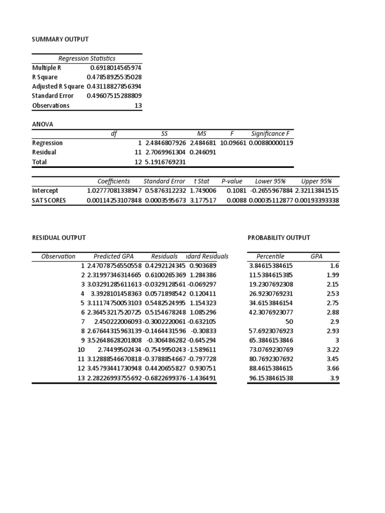 Mansci Ass | PDF | Errors And Residuals | Teaching Mathematics