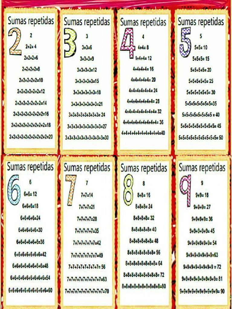 Tablas de Multiplicar Con Suma | PDF
