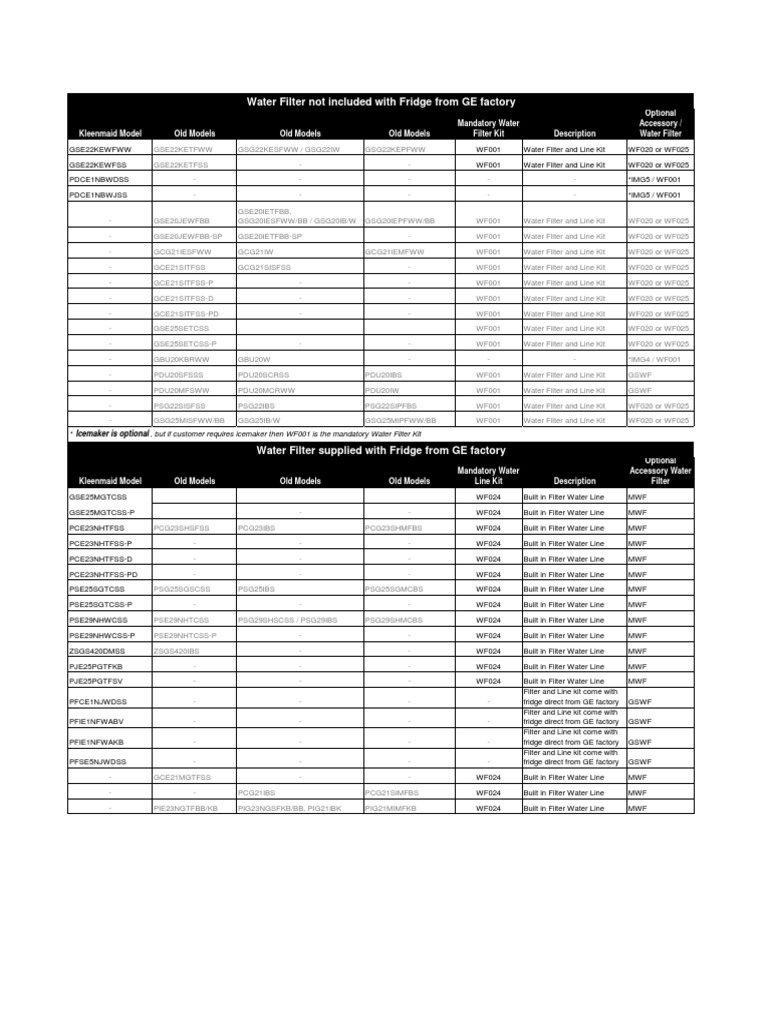 GE Water Filters | PDF