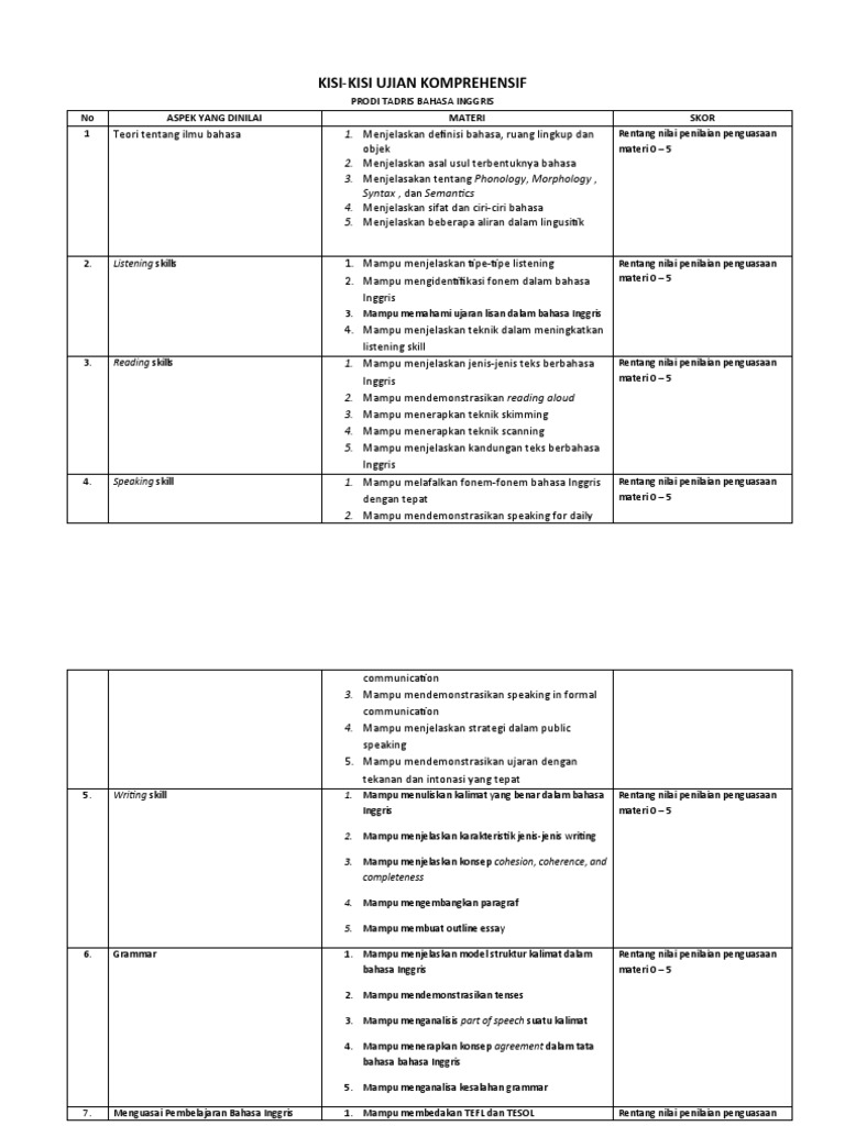 00 - Kisi-Kisi Ujian Kompre TBI Ok | PDF