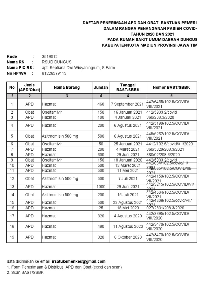 Form Pengumpulan Data APD Dan Obat-RSUD DUNGUS (Surat Kemenkes JP.02.03-III-1351-2022) | PDF