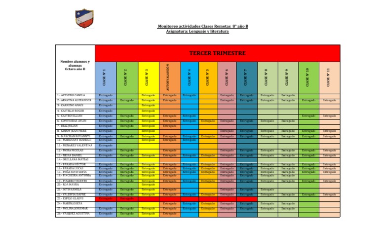 Actividades Clases Remotas Octavo B | PDF | Ajedrez