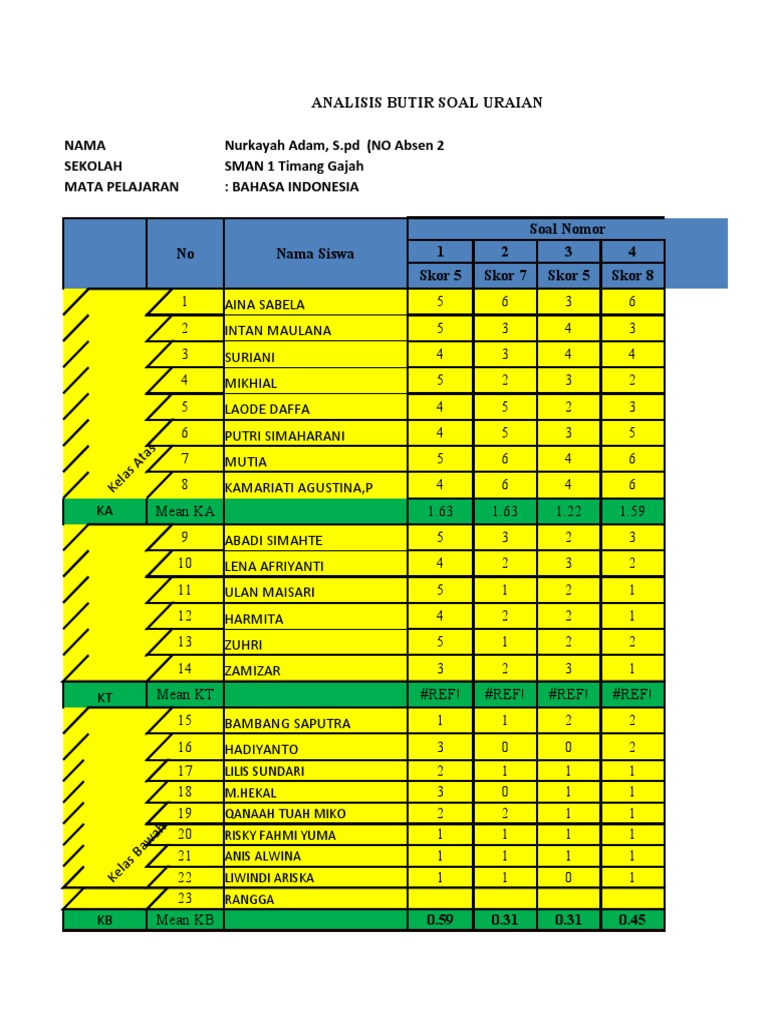 Analisis Butir Soal Uraian | PDF