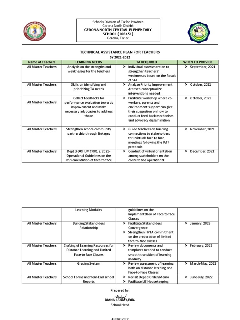 Technical Assistance Plan | PDF | Learning | Cognition Technical Assistance Plan | PDF | Learning | Cognition