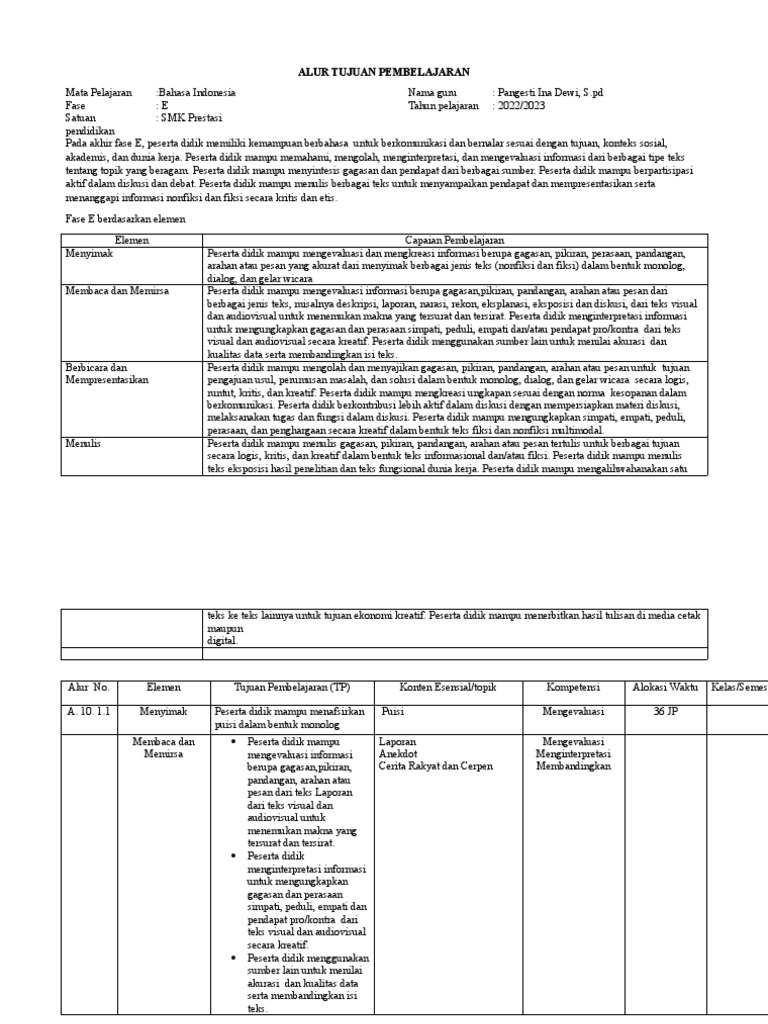 Alur Tujuan Pembelajaran | PDF | Seni & Disiplin Bahasa | Sains & Matematika