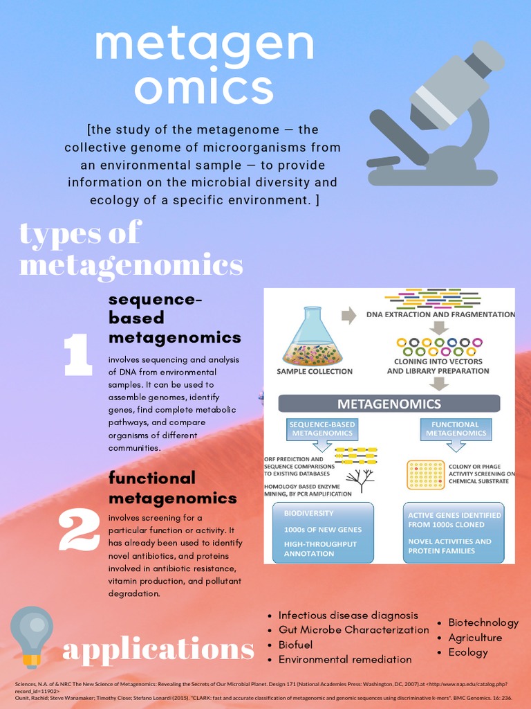Metagenomics | PDF | Medical Specialties | Biotechnology