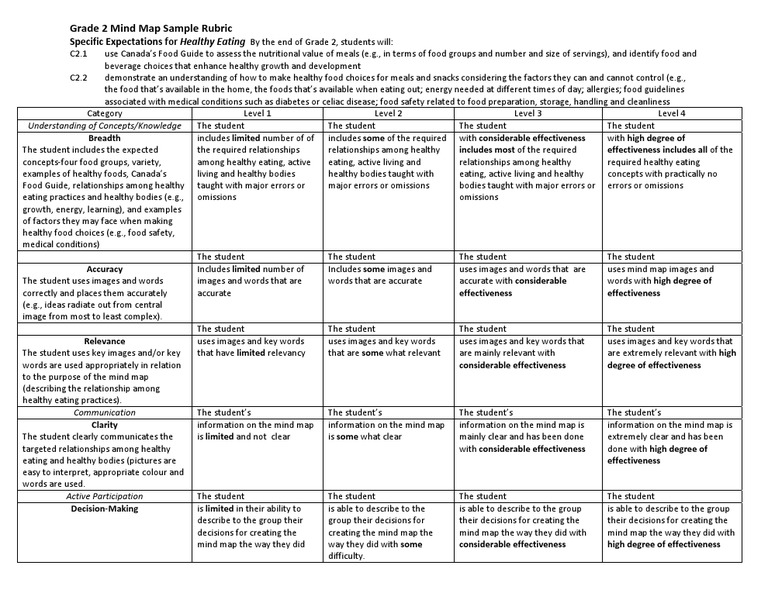 4FL-Grade Two Mind Map Rubric Good Example | Eating | Foods