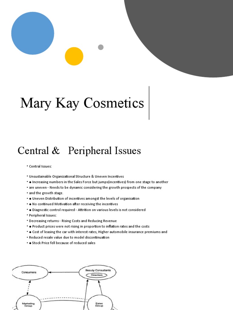 Mary Kay Cosmetics Final | PDF | Incentive | Retail