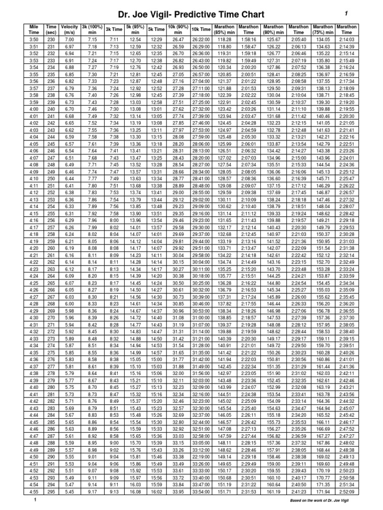 Joe Vigil Timetable | PDF