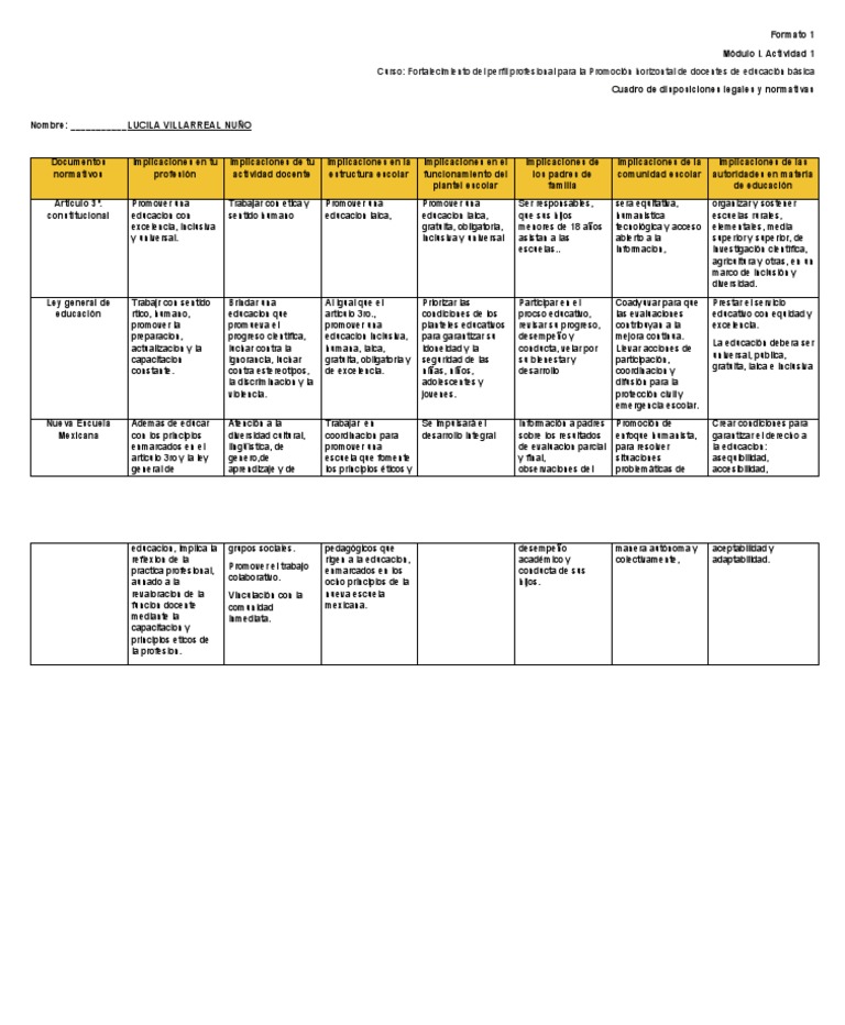 Formato 1 Cuadro Disposiciones | PDF