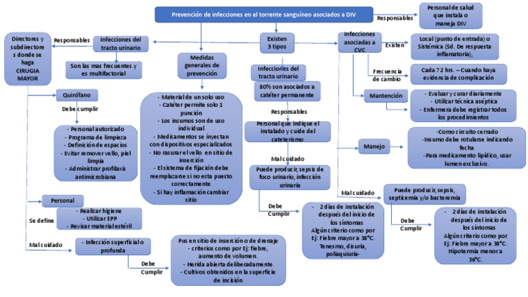 Mapa Conceptual Unidad III | PDF