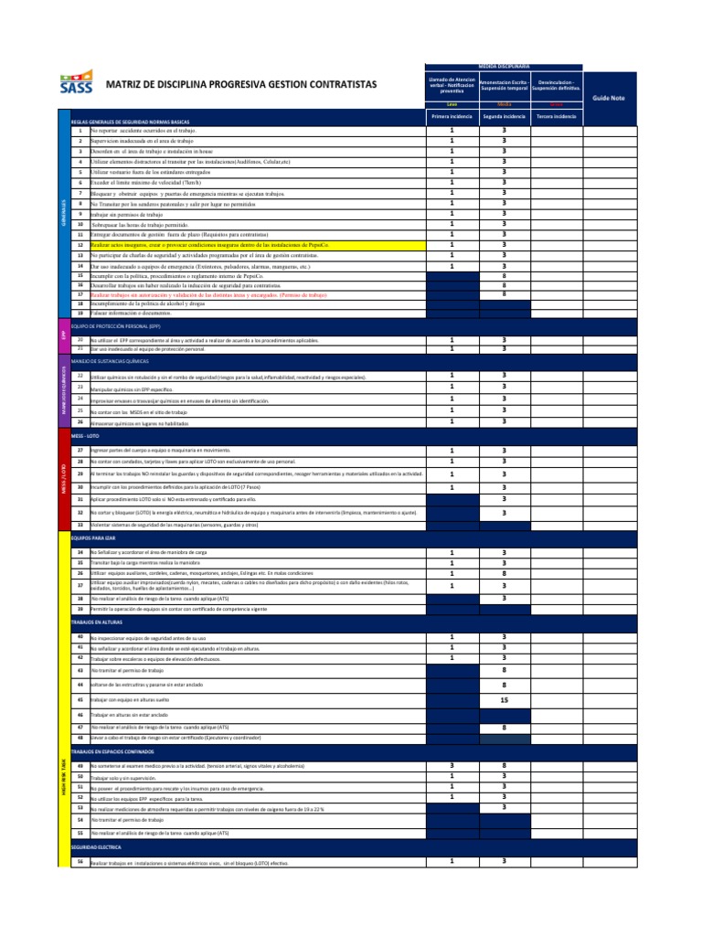 Matriz de Disciplina Progresiva para Contratistas | PDF | Máquina elevadora | Disciplinas