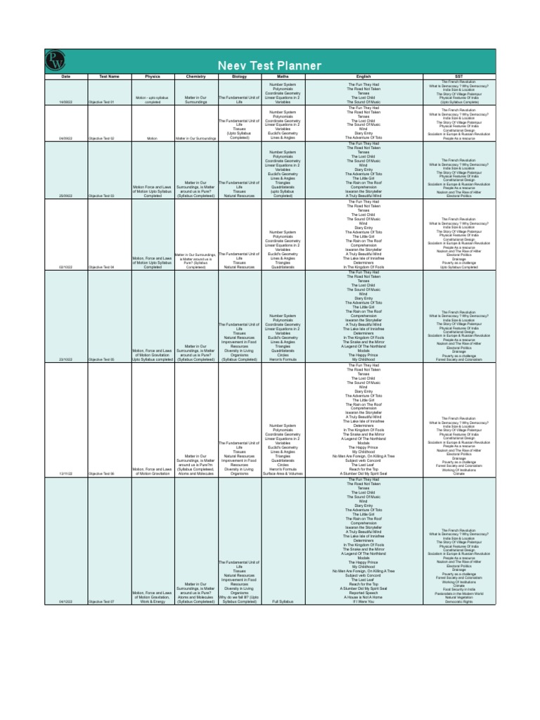 Test Planner - PDF Only | Download Free PDF | Geometry | Equations