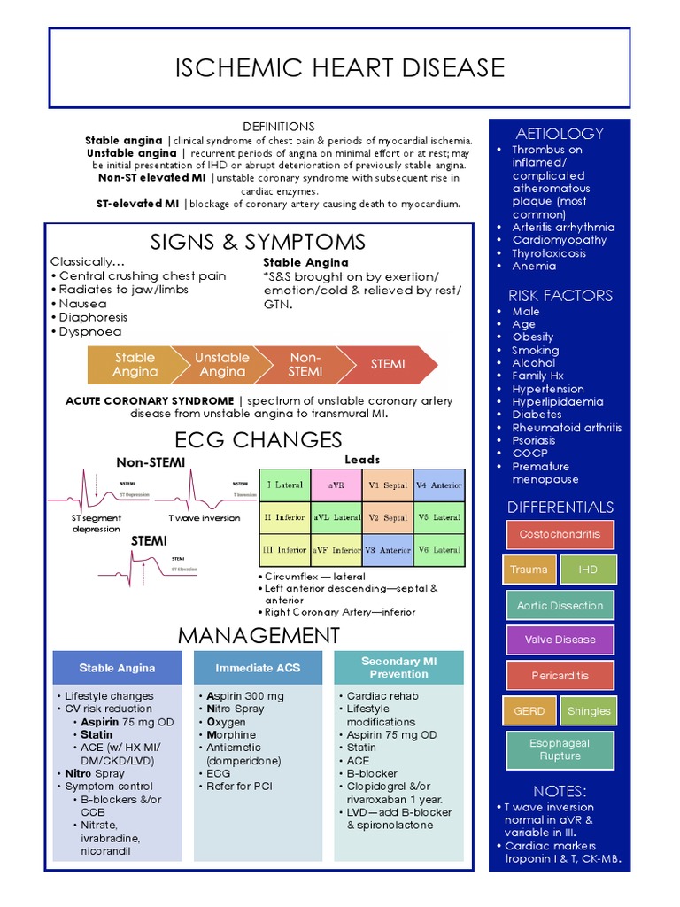 OC-Ischemia Heart Disease | PDF | Coronary Artery Disease | Myocardial ...