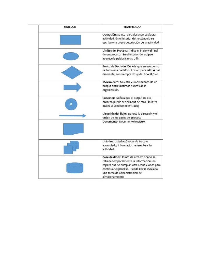 Simbologia Diagrama Flujo | PDF
