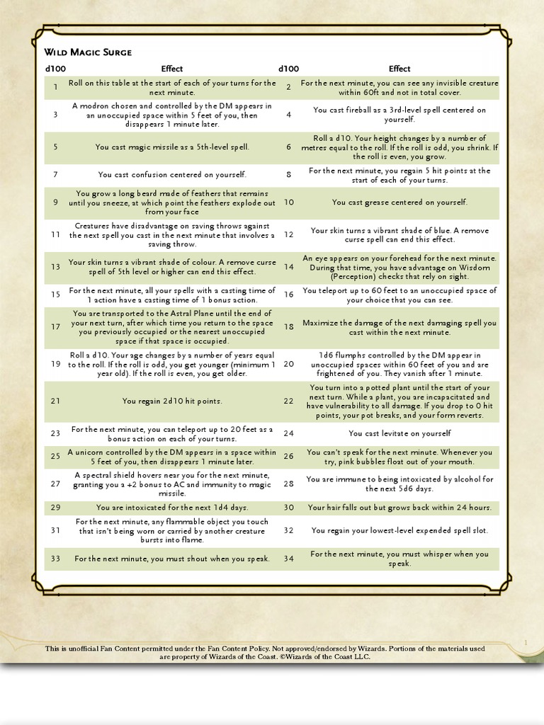 Wild Magic d100 Table - GM Binder | PDF