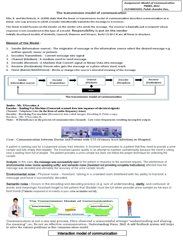 Communication Models Explained | PDF | Communication | Human Communication