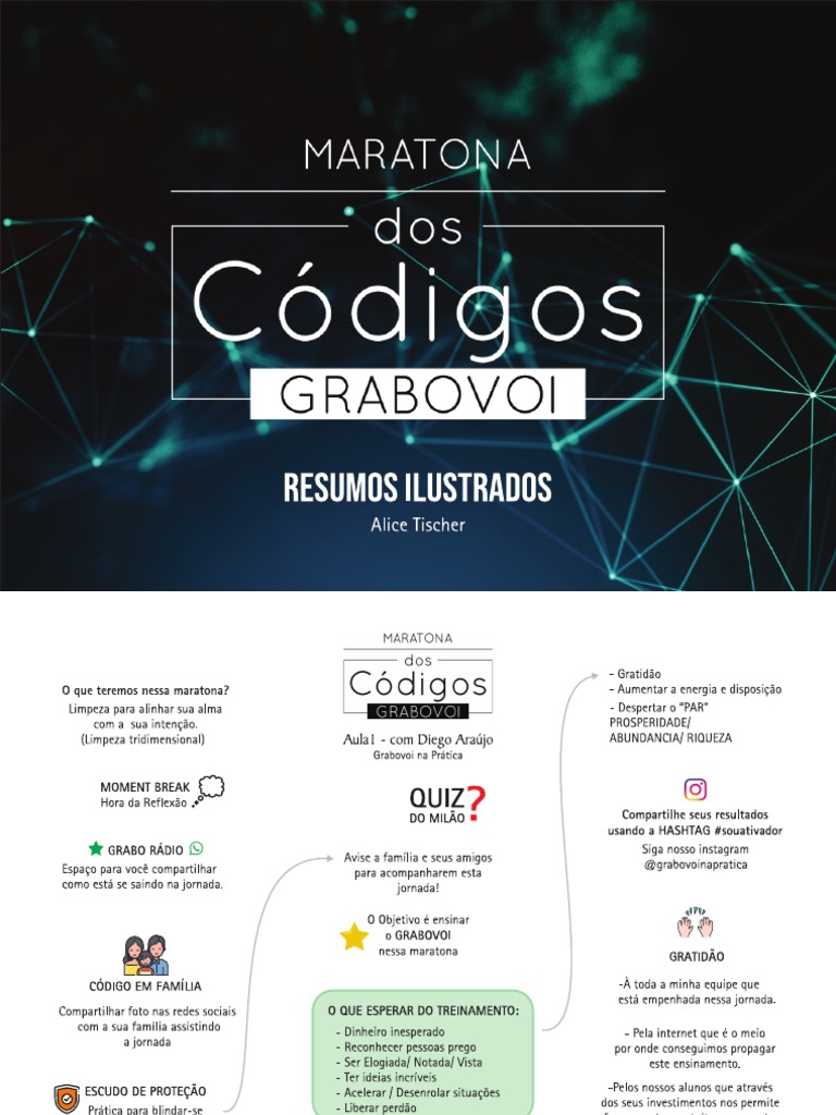 Resumo Ilustra - Maratona Dos Codigos - Aula 1 | PDF