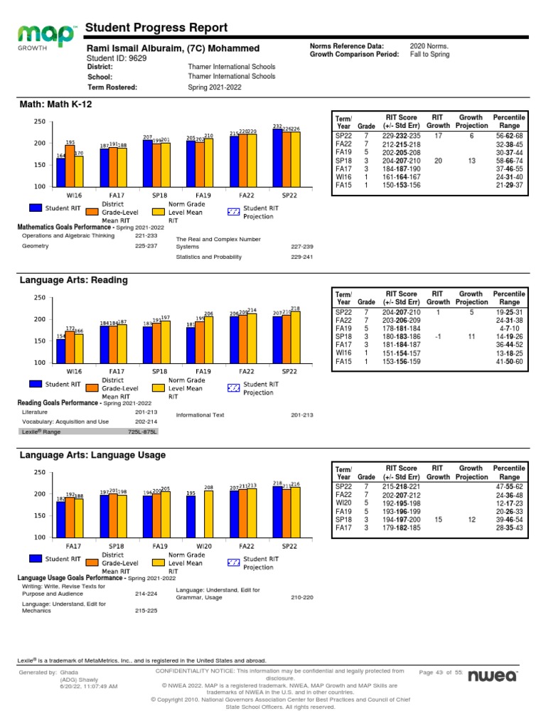 S9629 AD MAP Report TERM3 2021 2022 | PDF | Percentile | Mathematics