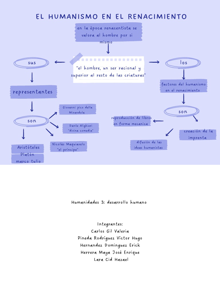 Humanismo Renacentista Mapa Conceptual | PDF