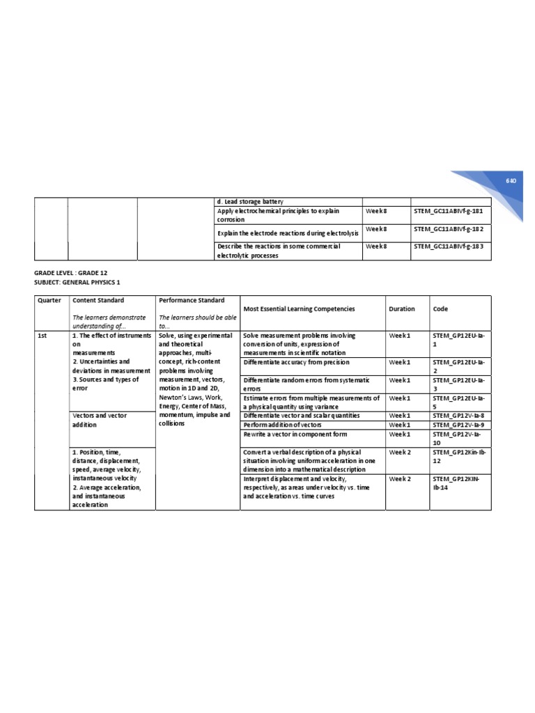 Physics 1 - Melcs | PDF | Acceleration | Temperature