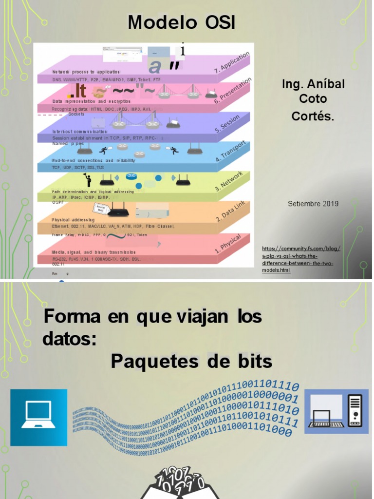 01 Modelo OSI v6 | PDF | Protocolo de Control de Transmisión | Modelo osi