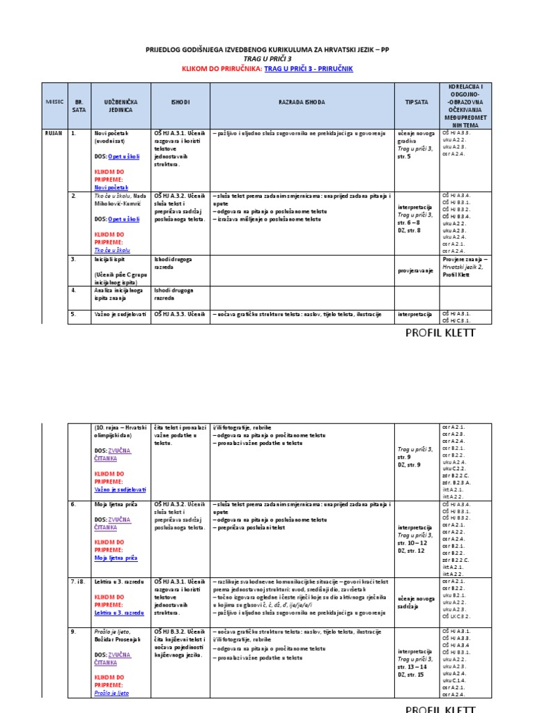 Gik Trag U Prici 3 S Poveznicama 2022-2023 Za PP | PDF