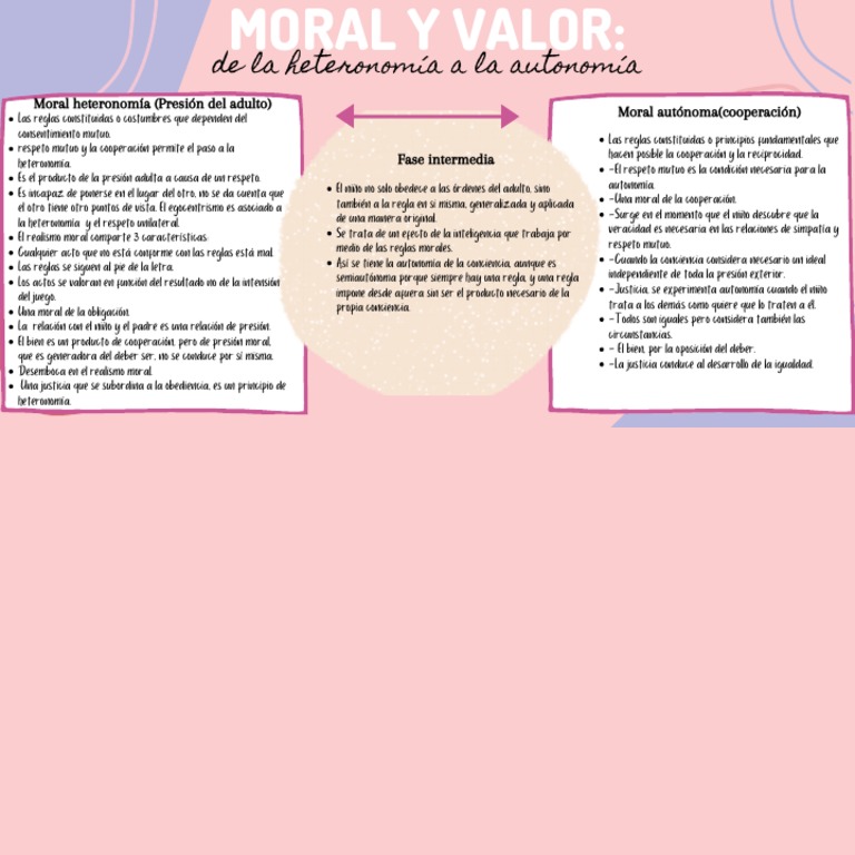 Valor y Moral: de La Heteronomía A La Autonomía | PDF | Moralidad ...