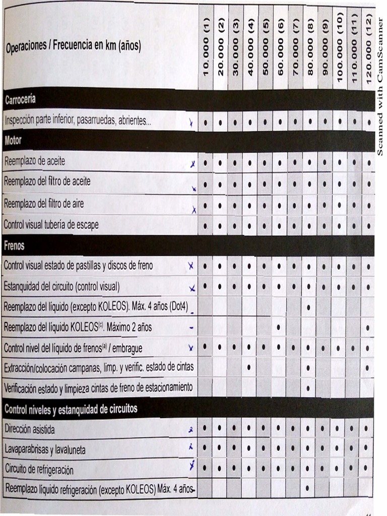 Guia Service Renault (Duster 2013) | PDF | Bienes manufacturados ...