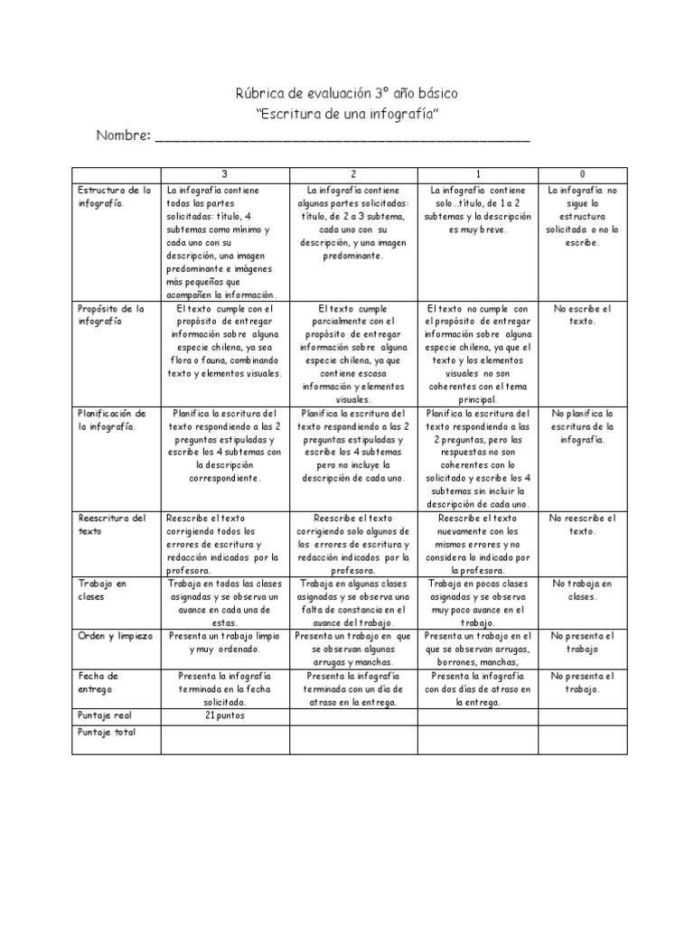 Pauta de Evaluación Infografía | PDF | Infografia | Ciencia cognitiva