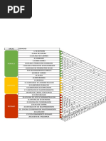 Cuadro de Necesidades | PDF