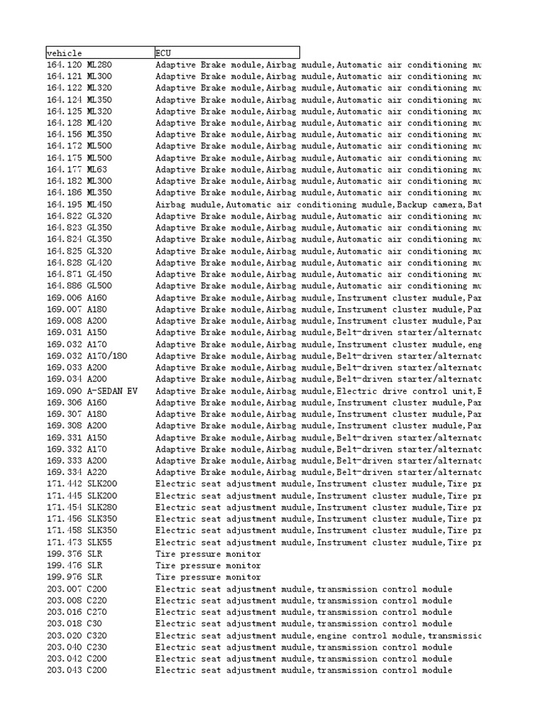 Launch x431 V 8 Inch Benz Onine Programming Car and Module List | PDF ...