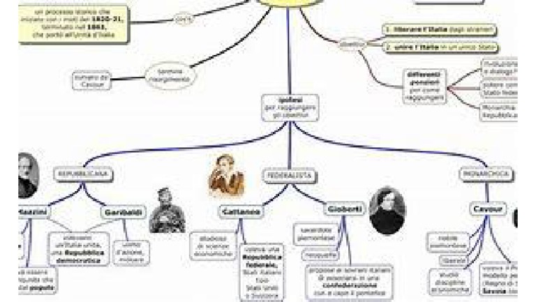Mappa Concettuale | PDF