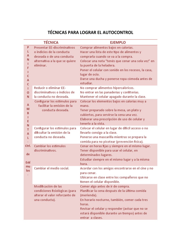 Tecnicas para Lograr El Autocontrol | PDF | Comportamiento