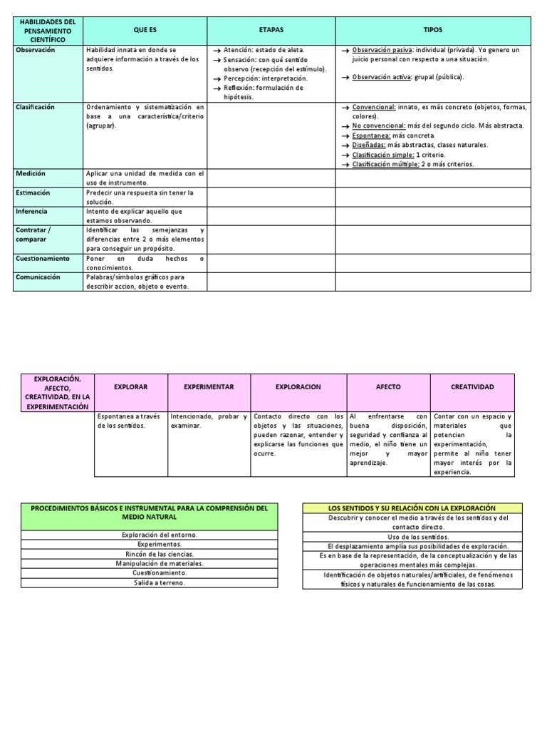 Tablas Resumen Ciencias Naturales | PDF | Tierra | Fuerza