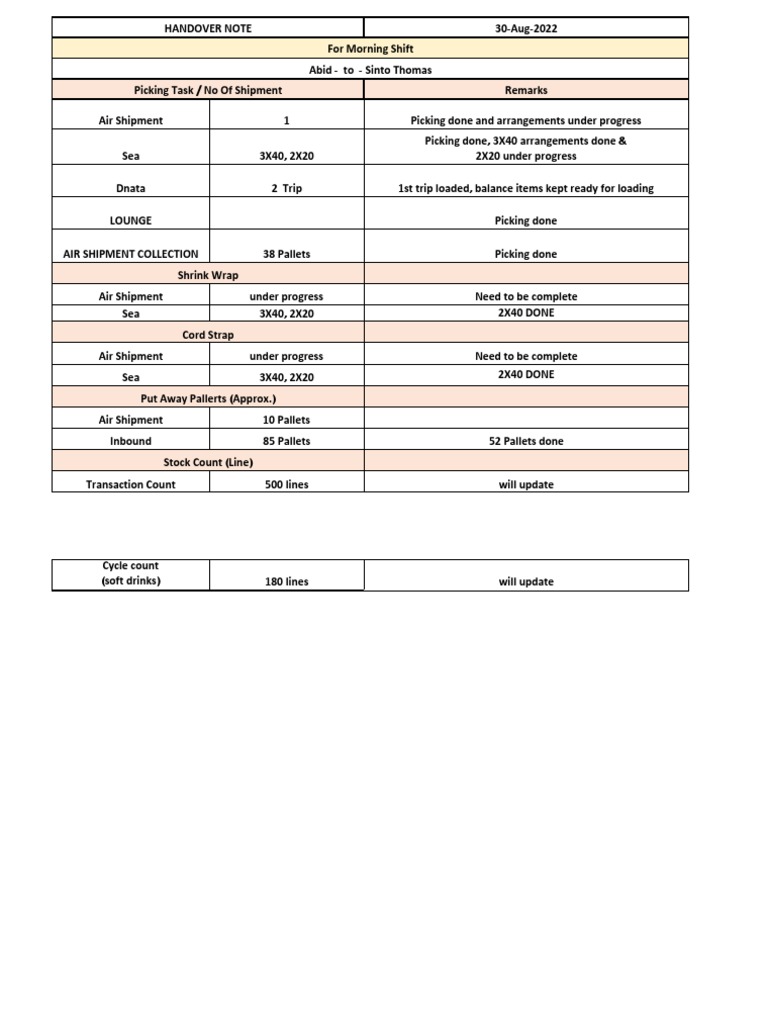 DAILY HANDOVER SHEET 30082022 | PDF